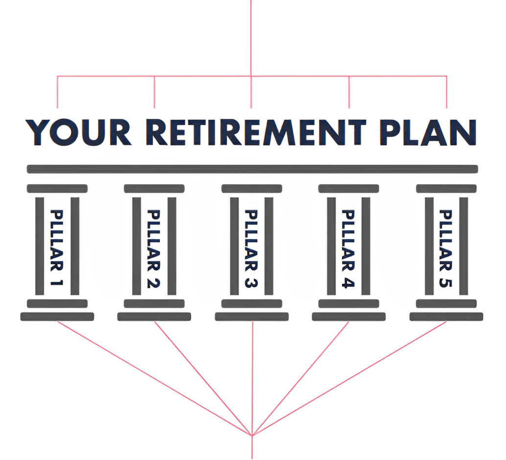 Launch Your Retirement with Confidence in Redding, CA | Bright Lake ...